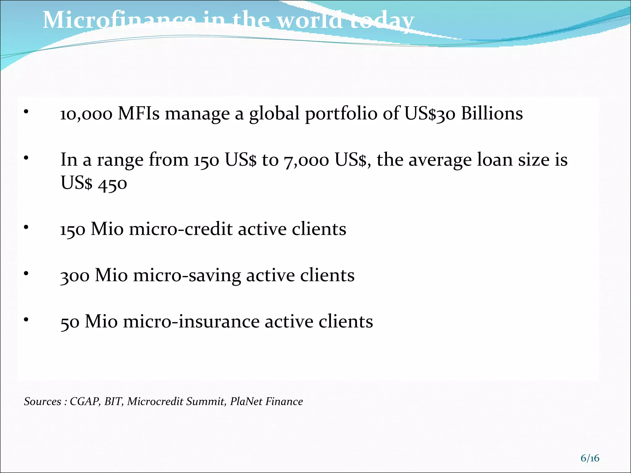 Introduction of microfinance | PPT