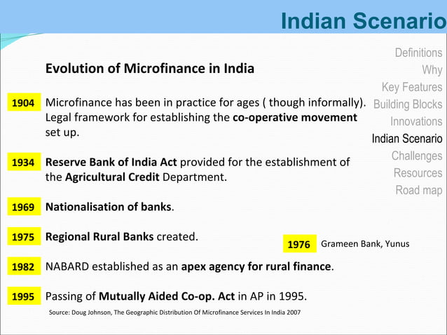 Introduction of microfinance | PPT