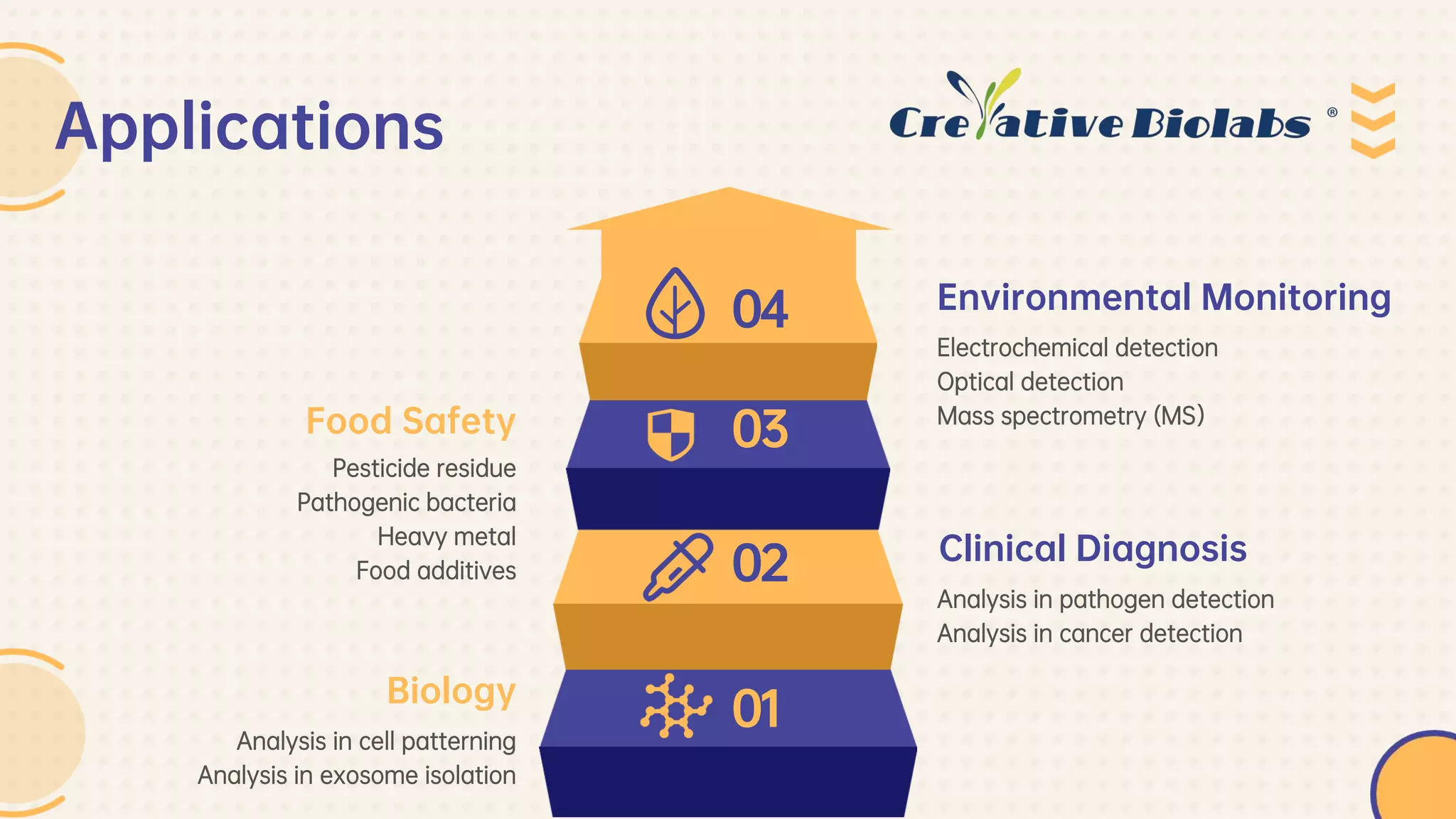 Introduction of Microfluidics - Creative Biolabs | PPT