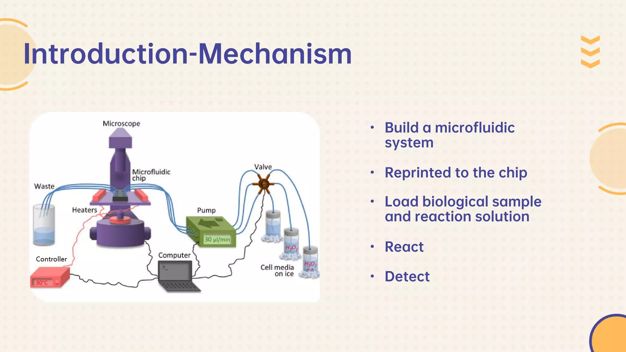 Introduction to microfluidics | PPTX