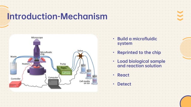 Introduction of microfluidics | PPTX