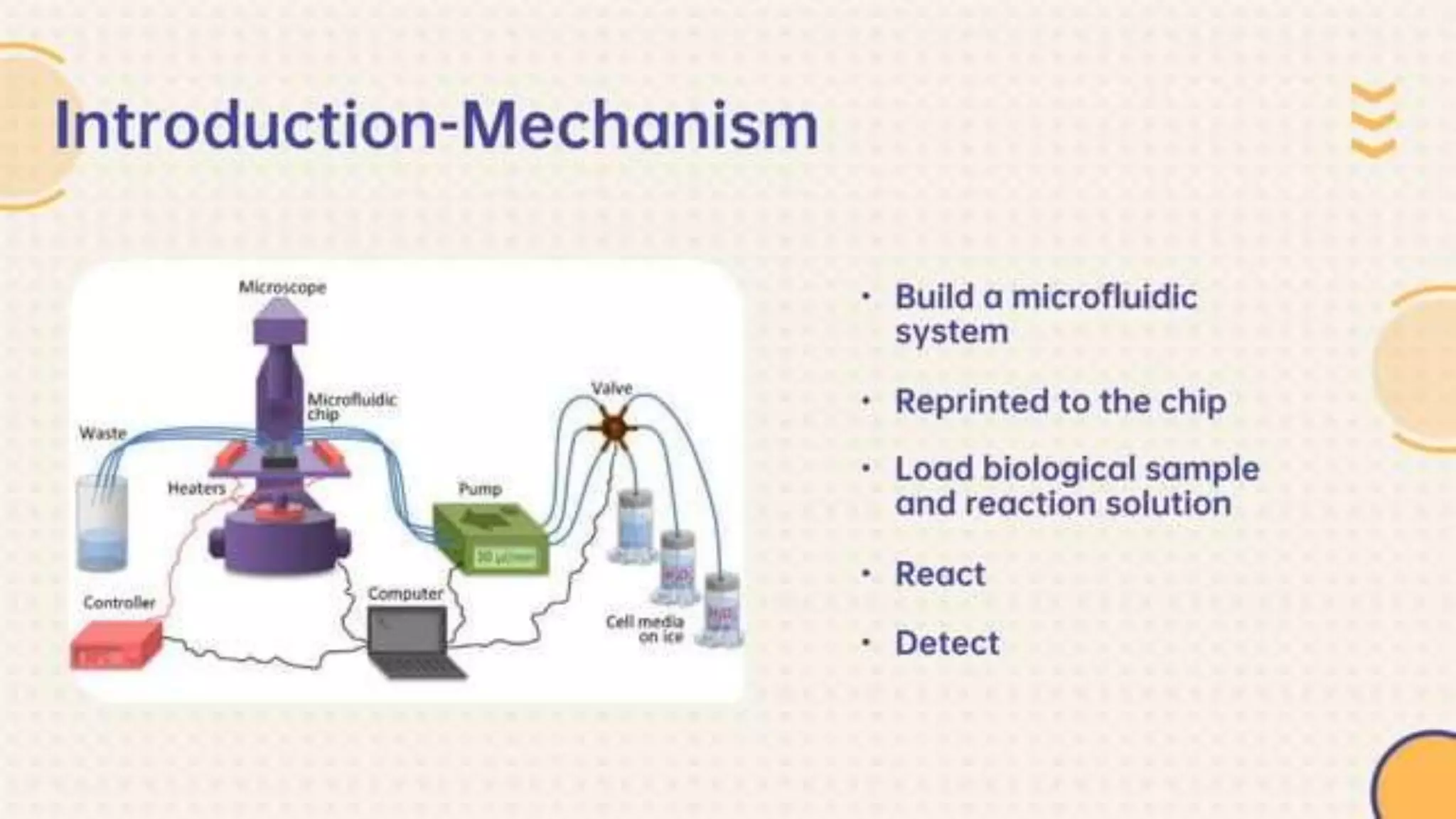 Introduction of microfluidic technology.pptx