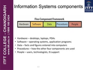 ITFT_Introduction of mis | PDF | Internet | Computing