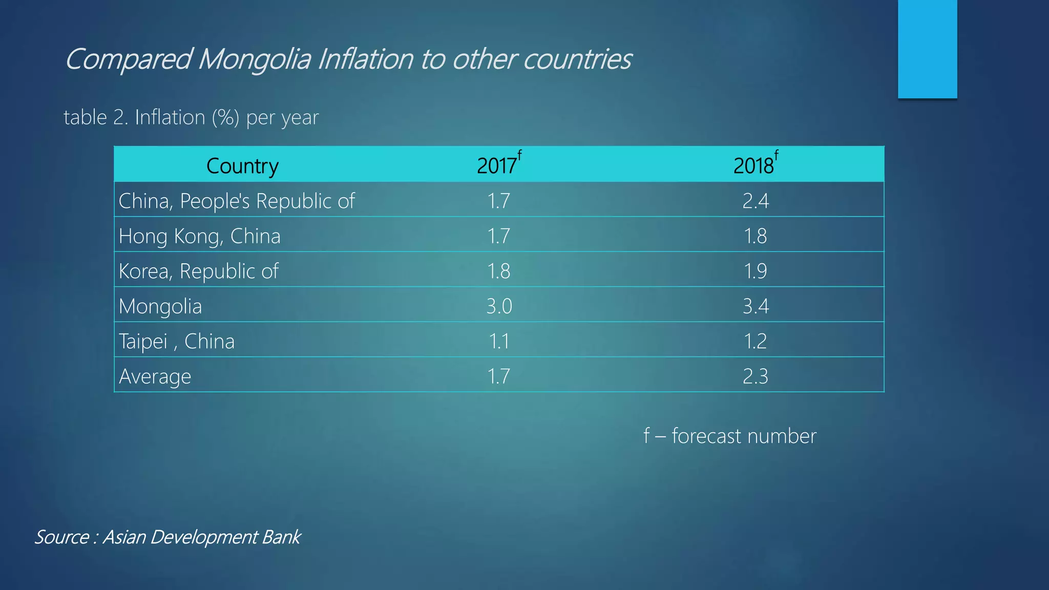Introduction of Mongolian economy | PPTX