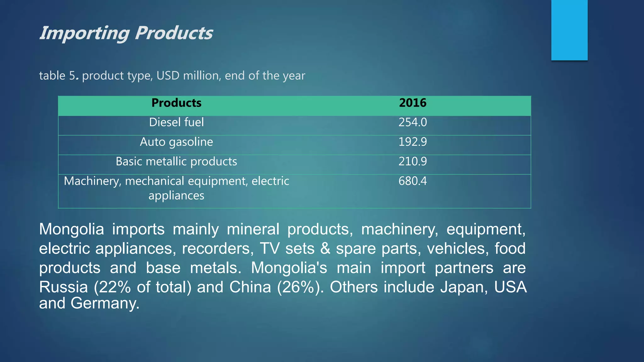 Introduction of Mongolian economy | PPTX