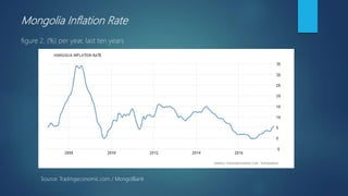 Introduction of Mongolian economy | PPTX