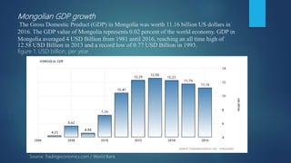 Introduction of Mongolian economy | PPTX