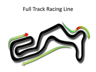 Introduction of Motorsport / Auto Racing | PPTX