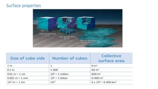 Introduction to nanoscience and nanotechnology | PPTX