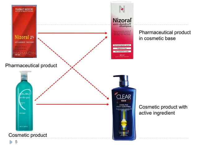 Introduction of Nanotechnology in Pharmaceticals and Cosmetics-2015.pptx