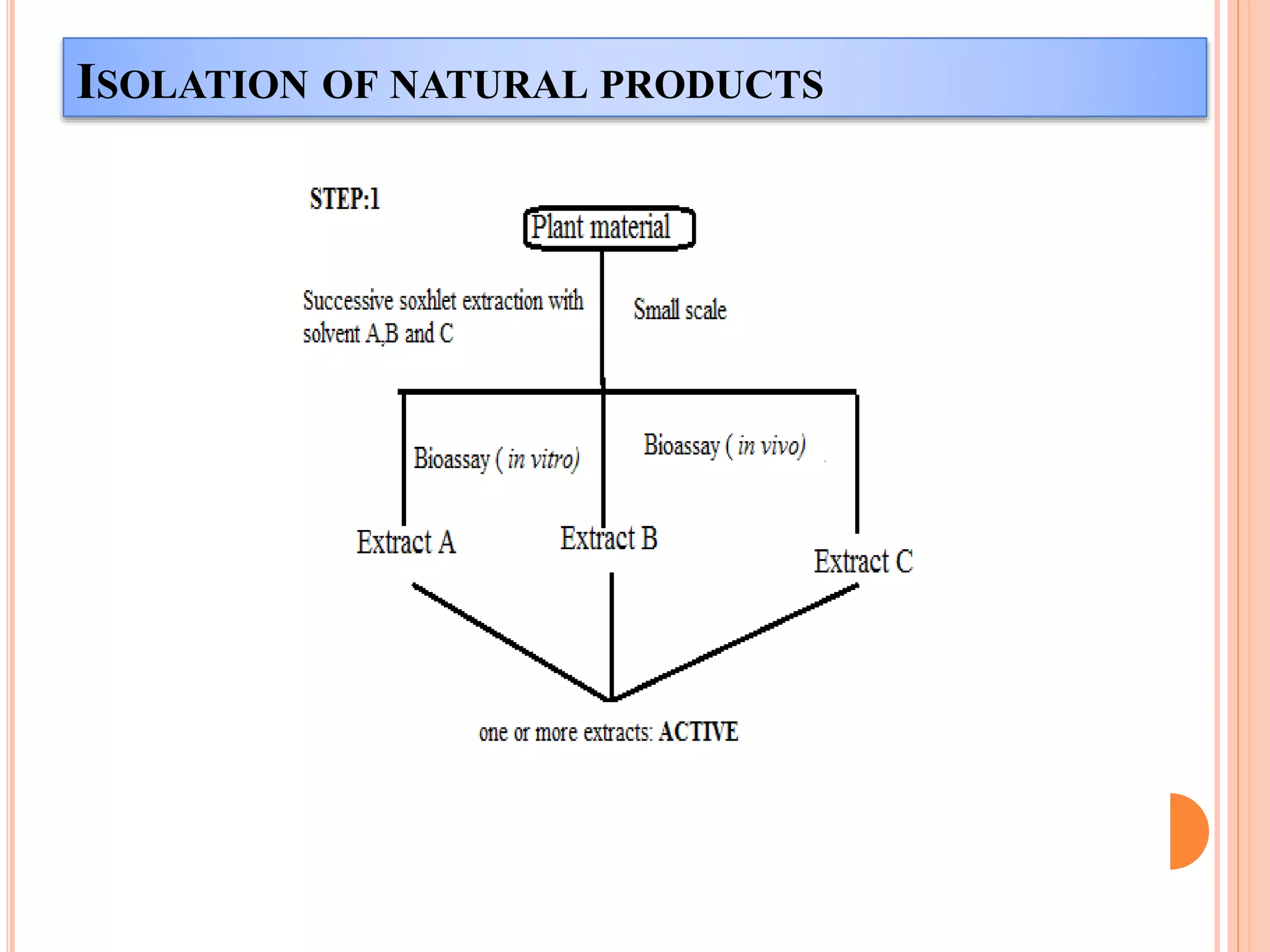 Introduction of natural products | PPTX