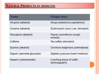 Introduction of natural products | PPTX