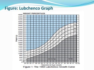 Introduction of neonatology | PPTX