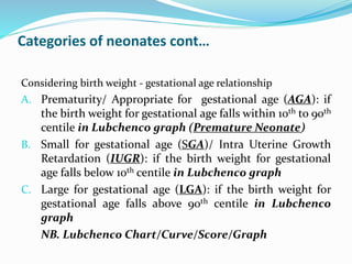 Introduction of neonatology | PPTX