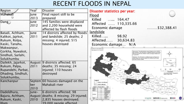 Introduction of nepal | PPTX