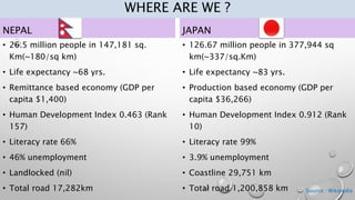 Introduction of nepal | PPTX