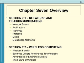 Introduction of network | PPT