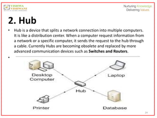 Introduction of network | PPTX