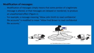 Introduction of network security | PPT