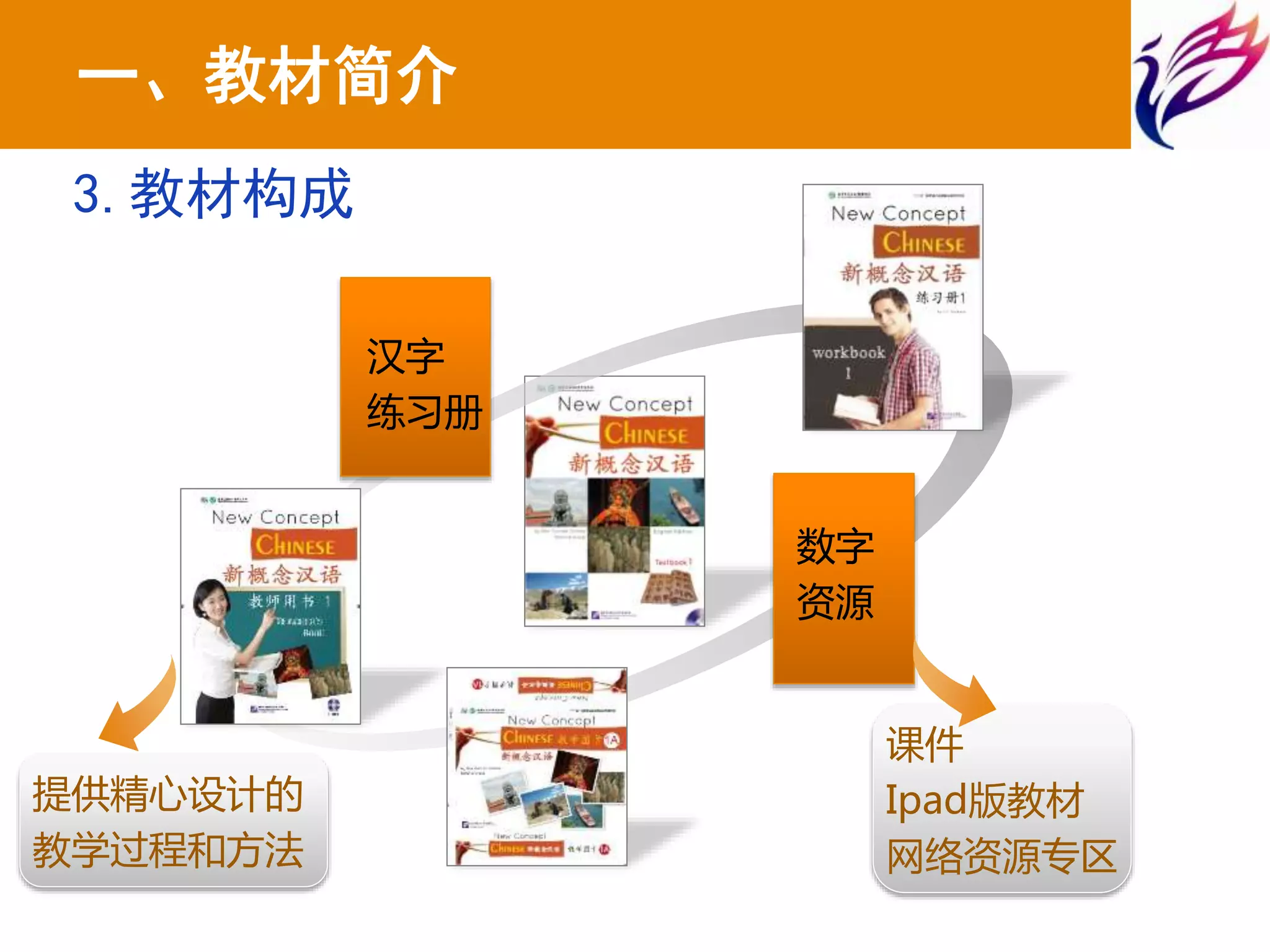 新概念汉语 Introduction of New Concept Chinese Series | PPTX