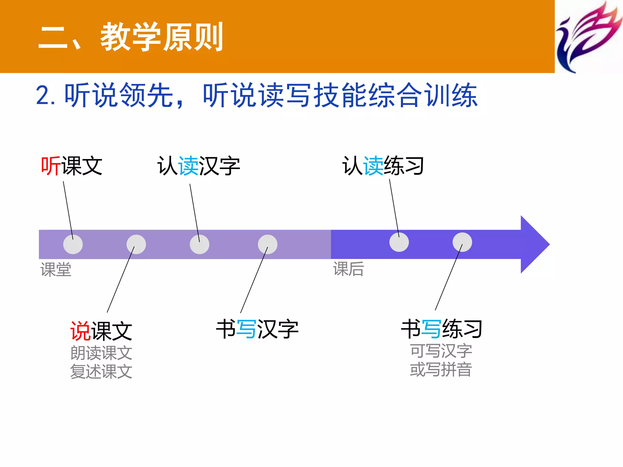 新概念汉语 Introduction of New Concept Chinese Series | PPTX