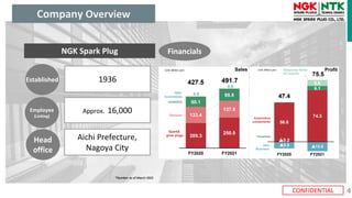 Introduction of NGK Spark Plug_20221005.pdf