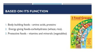 INTRODUCTION OF NUTRITION UNIT 1.pptx bsc nursing 2nd sem | PPTX