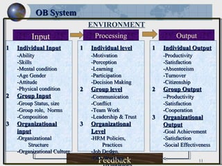 Introduction to Organizational Behavior | PPT | Business | Business and ...