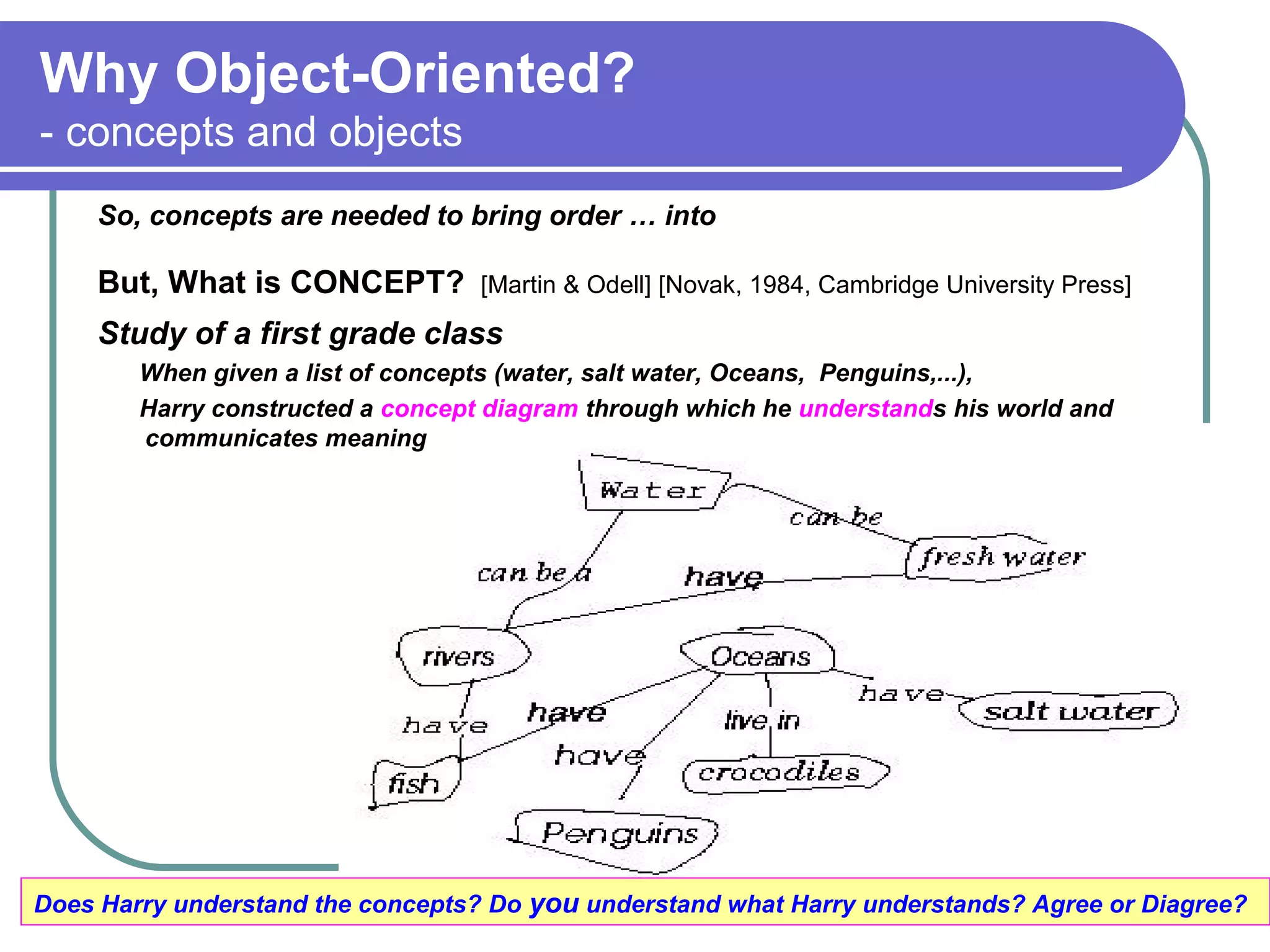 Introduction Of Object Oriented Analysis And Design By Sarmad Baloch Ppt Programming Languages