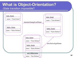 Introduction of object oriented analysis & design by sarmad baloch ...