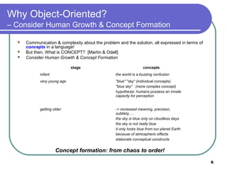 Introduction of object oriented analysis & design by sarmad baloch ...