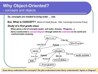 Introduction of object oriented analysis & design by sarmad baloch ...