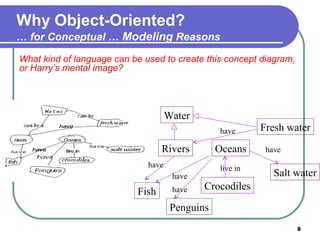 Introduction of object oriented analysis & design by sarmad baloch ...