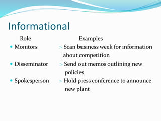 Introduction of OB, OB and managers roles | PPTX