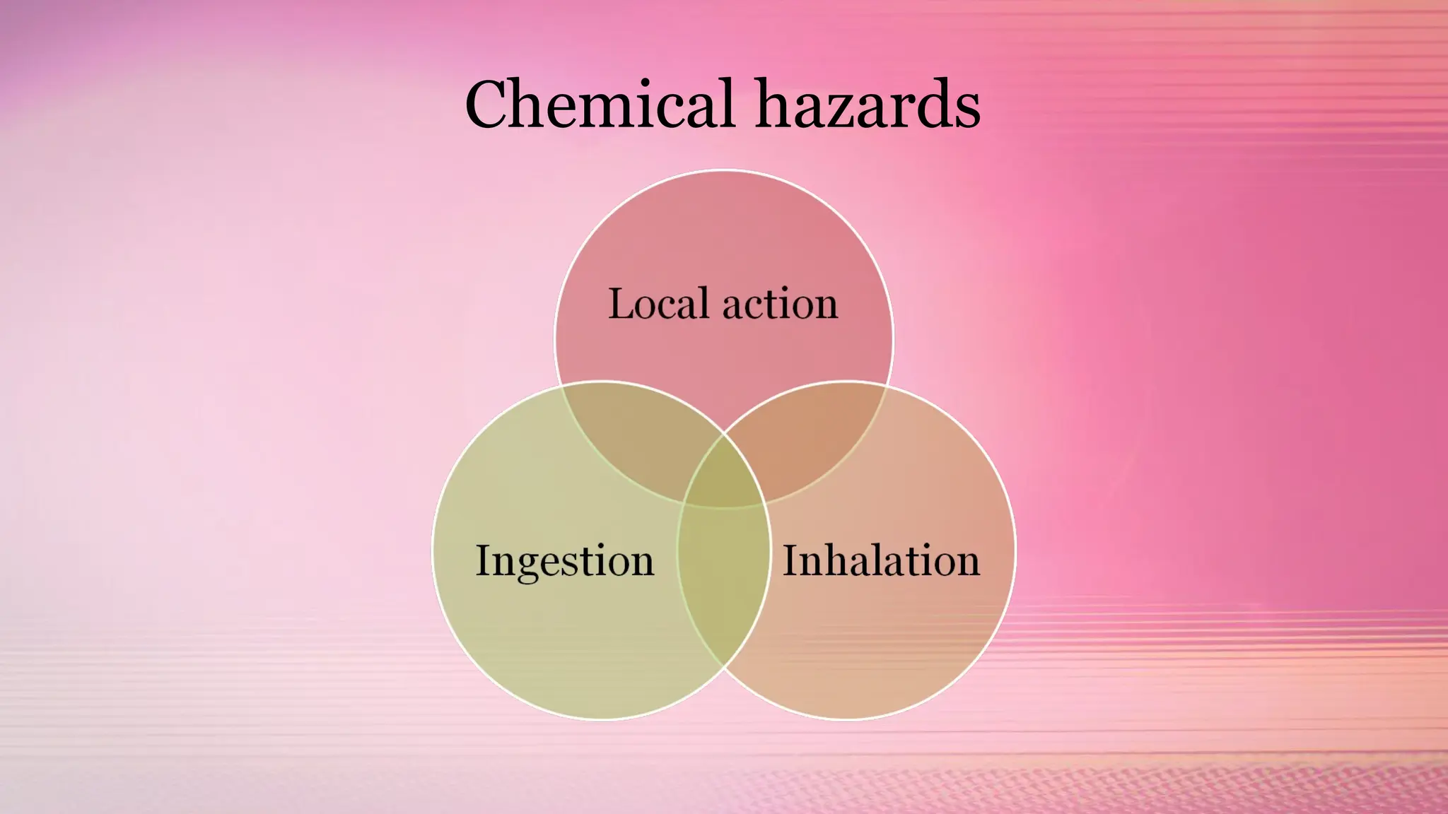 Introduction of Occupational Health & OHC.pptx