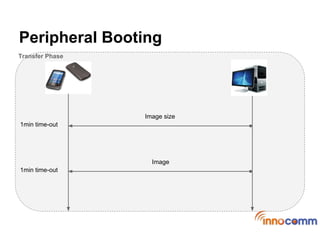 Introduction of omap4 booting sequence | PDF | Operating Systems | Computer Software and ...