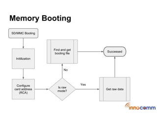 Introduction of omap4 booting sequence | PDF | Operating Systems | Computer Software and ...
