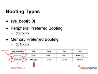 Introduction of omap4 booting sequence | PDF | Operating Systems | Computer Software and ...