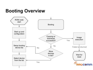 Introduction of omap4 booting sequence | PDF | Operating Systems | Computer Software and ...