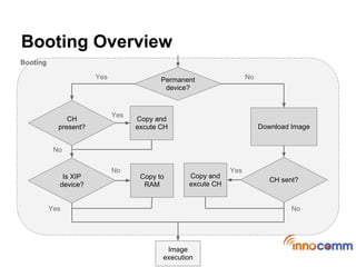 Introduction of omap4 booting sequence | PDF | Operating Systems | Computer Software and ...
