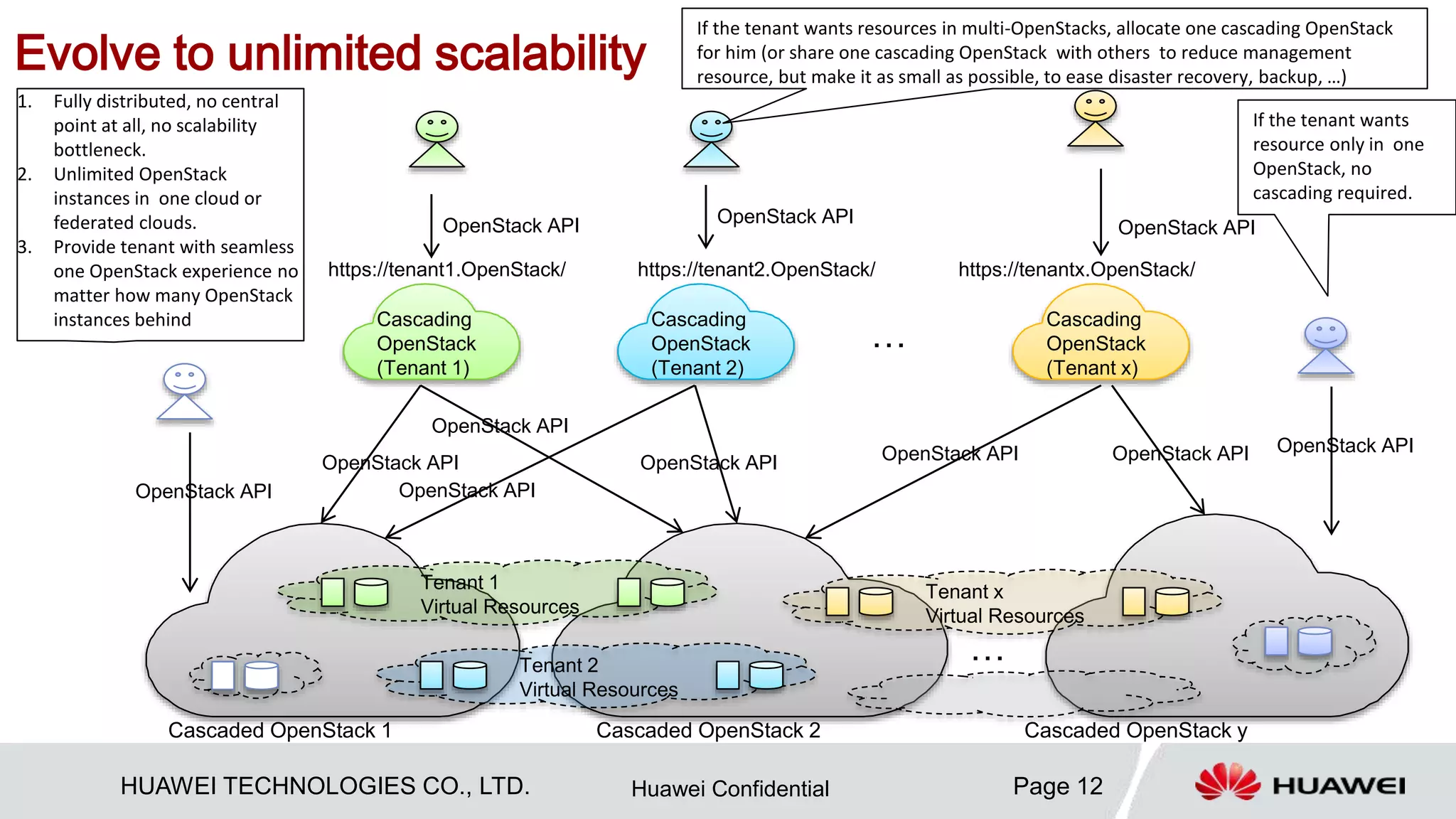 Introduction of OpenStack cascading solution | PPTX