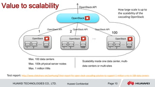 Introduction of OpenStack cascading solution | PPT