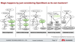 Introduction of OpenStack cascading solution | PPT