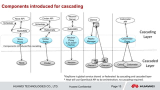 Introduction of OpenStack cascading solution | PPT