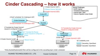 Introduction of OpenStack cascading solution | PPT