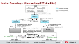 Introduction of OpenStack cascading solution | PPT