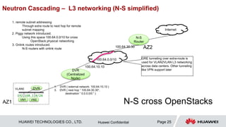 Introduction of OpenStack cascading solution | PPT