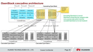 Introduction of OpenStack cascading solution | PPT