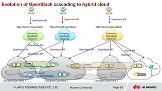 Introduction of OpenStack cascading solution | PPT