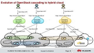 Introduction of OpenStack cascading solution | PPT